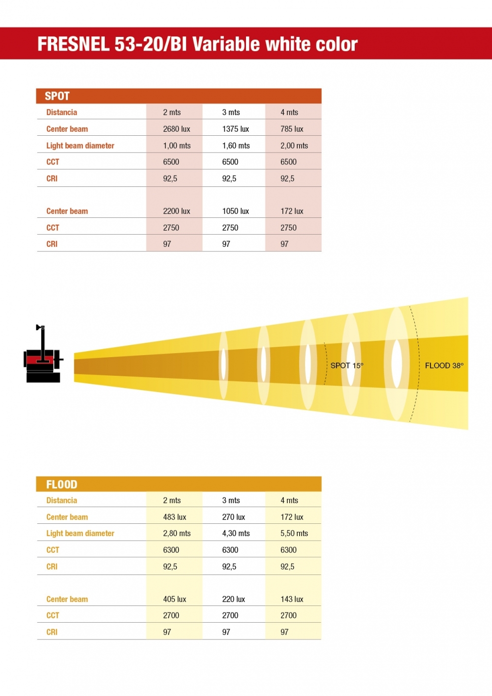 DEXEL Lighting | STUDIO FRESNEL LED COMPACTO BI-COLOR 200W 2700K° a ...